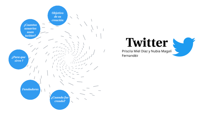 twitter by Prisci Díaz on Prezi