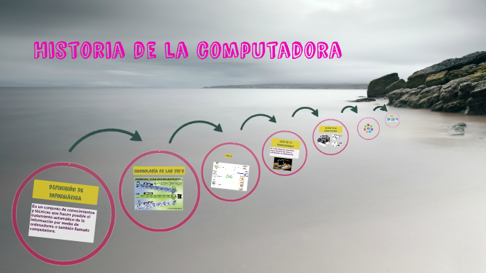 definition DE informatica by dayana cordova condor on Prezi