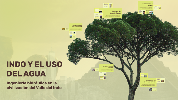 INDO Y EL USO DEL AGUA by dani rami on Prezi
