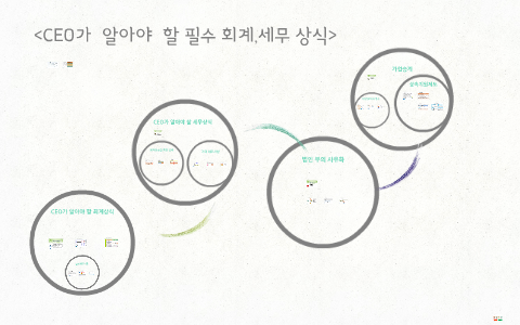 by jai-ho sim on Prezi