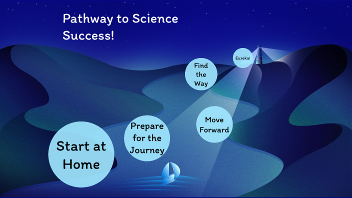 Pathway to Science Success by Travis Gottlin on Prezi