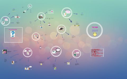 Infectious Disease Myths by Grace Y. on Prezi