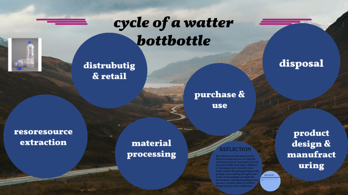 water bottle life cycle by emily mendoza on Prezi