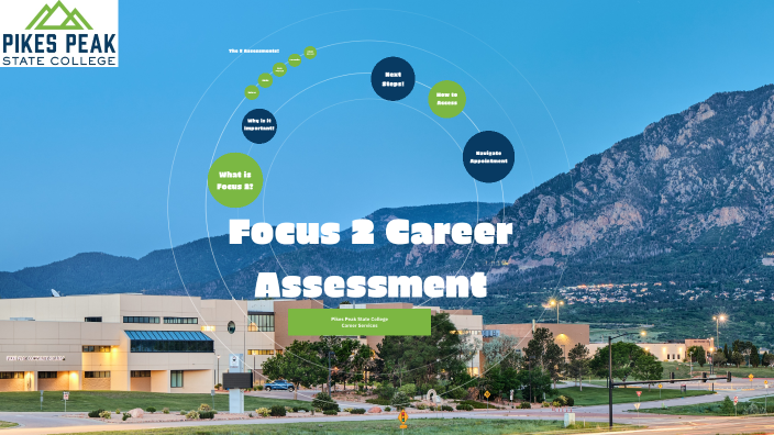 Focus 2 Career 2025 by arnie aardvark on Prezi