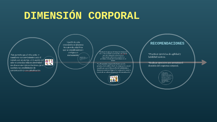 DIMENSIÓN CORPORAL by Maria Jiménez on Prezi