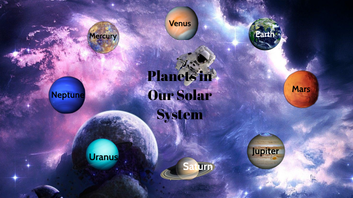 Planets in Our Solar System by fyda musa on Prezi
