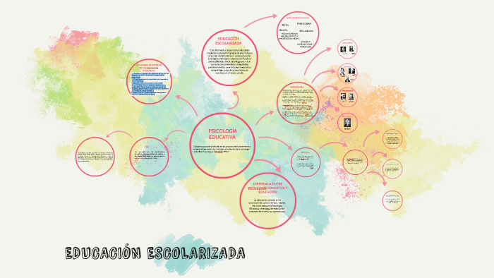 EDUCACIÓN ESCOLARIZADA by alondra rodriguez on Prezi
