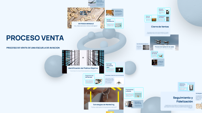 PROCESO VENTA by Sully Chamaidan on Prezi