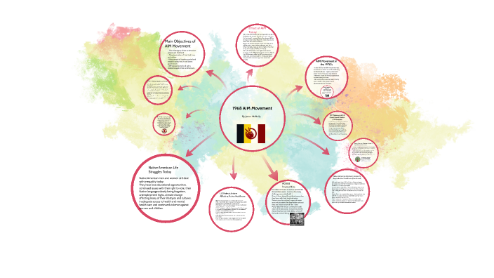1968 AIM Movement- Jaden McNally by Jaden McNally on Prezi