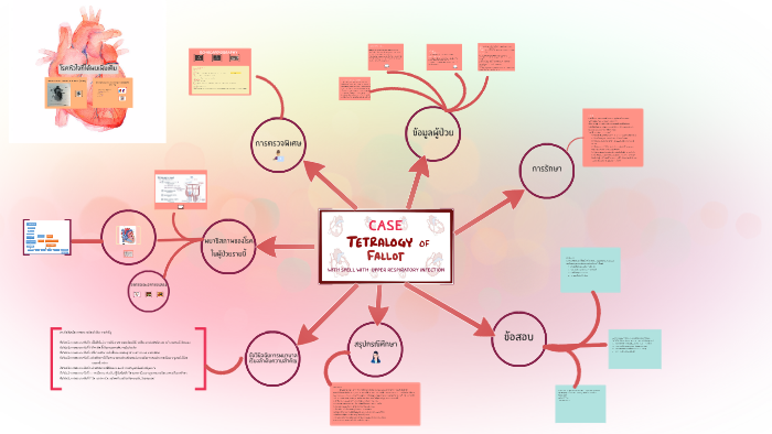 CASE : Tetralogy of Fallot (TOF) with spell with Upper resp by siri ...