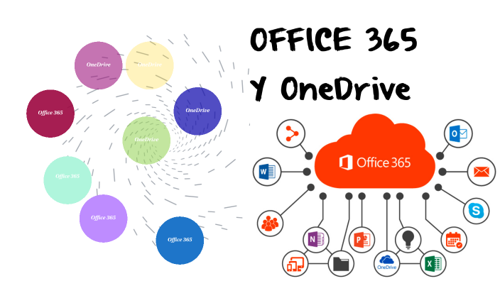Office 365 y OneDrive by Ericka Hernández Víquez on Prezi
