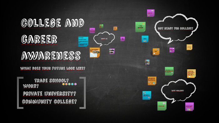 College and career awareness by Dottie Sepsey on Prezi