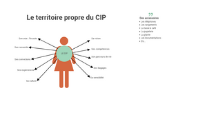 Le territoire du CIP by Pascal Montagnon on Prezi Design