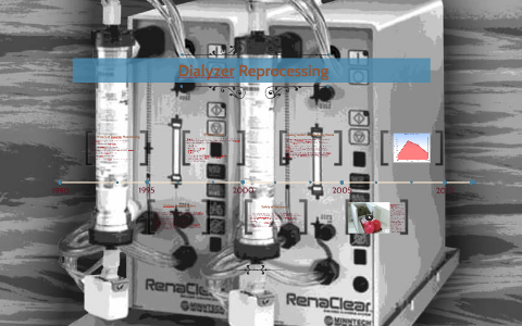 History Of Dialyzer Reprocessing by Josely Fuentecilla on Prezi