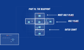 Scene III: The Blueprint by Ivor Myers on Prezi
