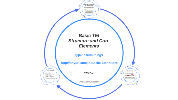 Basic TEI Structure and Core Elements by James Cummings on Prezi