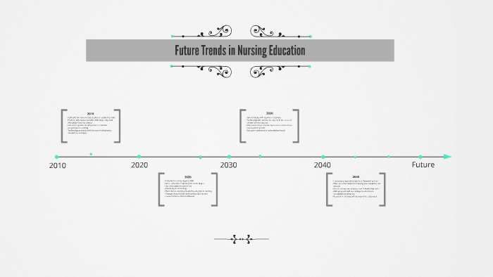 Future Trends in Nursing Education by Jolene Knapp on Prezi