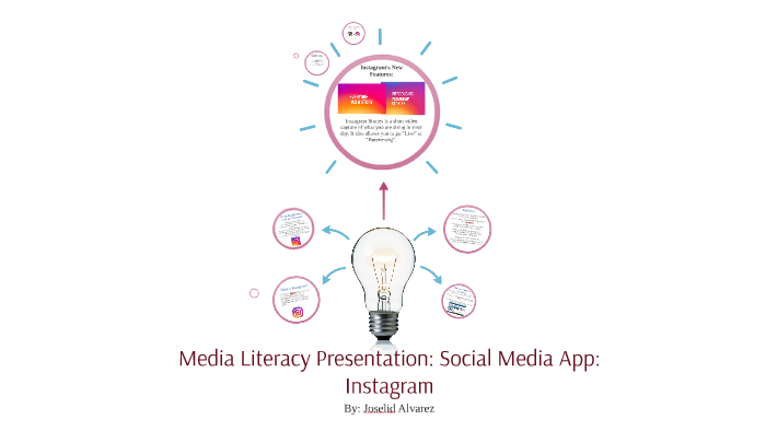 Media Literacy Presentation: Social Media by Joselid Alvarez on Prezi