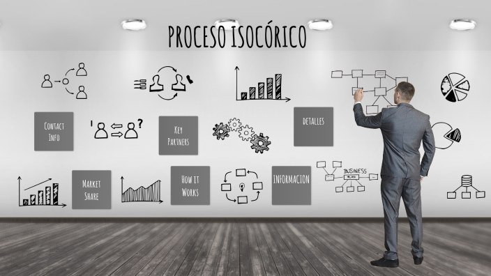 PROCESO ISOCORICO by Jannete Villalba on Prezi