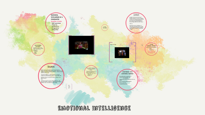 Emotional Intelligence by Megan Ritson on Prezi