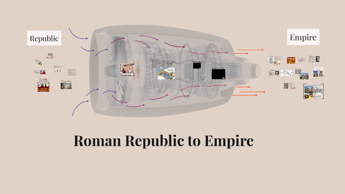 WH Roman Republic to Empire by Taylor Rankin on Prezi