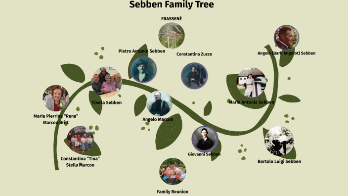 Sebben Family Tree by Bryan Pèrez on Prezi