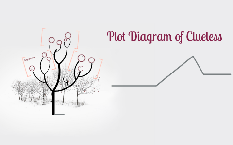 Plot Diagram of Clueless by Caroline Clark on Prezi