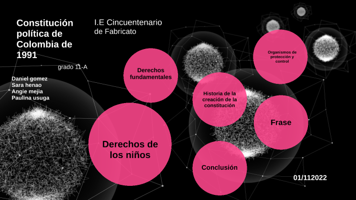 Constitución Política De Colombia De 1991 By Angie Mejia On Prezi