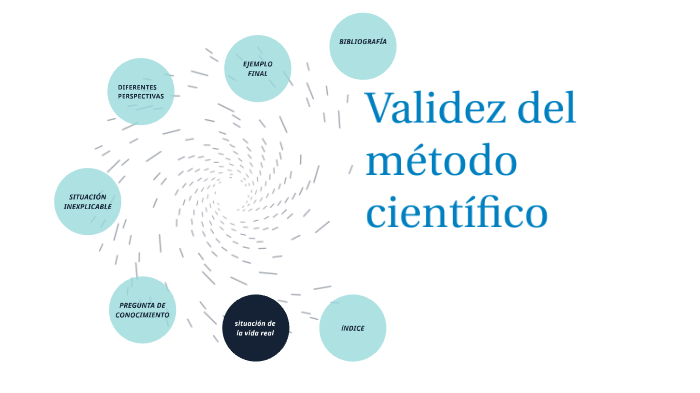 La validez del método científico by Milagros Pollio on Prezi
