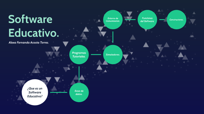 Software Educativo. by Fer Torres on Prezi