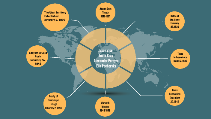 Manifest Destiny Timeline Project by Jaxon Ziser on Prezi