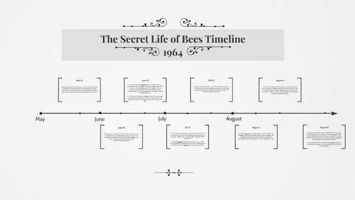 The Secret Life of Bees Timeline by Paige Strigel on Prezi