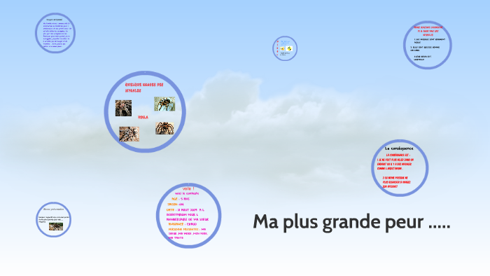 ma plus grande peur ..... by melissa sehad on Prezi