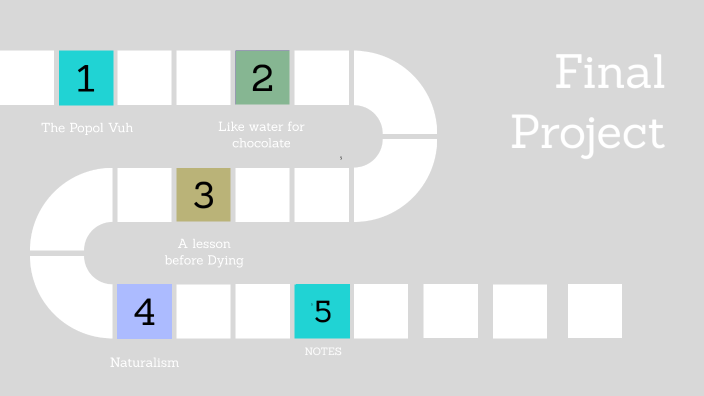 A Hosue with Many Rooms Final Project by Zainab Bah on Prezi