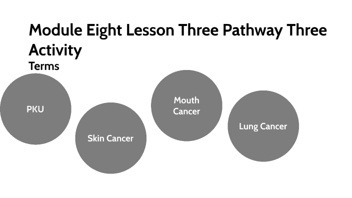 Module Eight Lesson Three Pathway Three Activity by Kaitlyn Hubbard on Prezi
