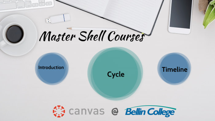 Master Shells in Canvas by Bobby Mandell on Prezi