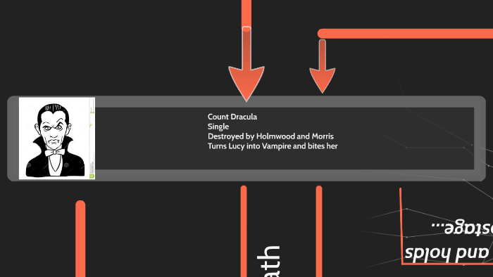 Dracula Character Map by Fatuma Haji on Prezi