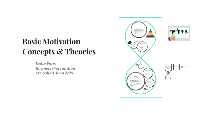 Basic Motivation Concepts & Theories by Dal RF on Prezi