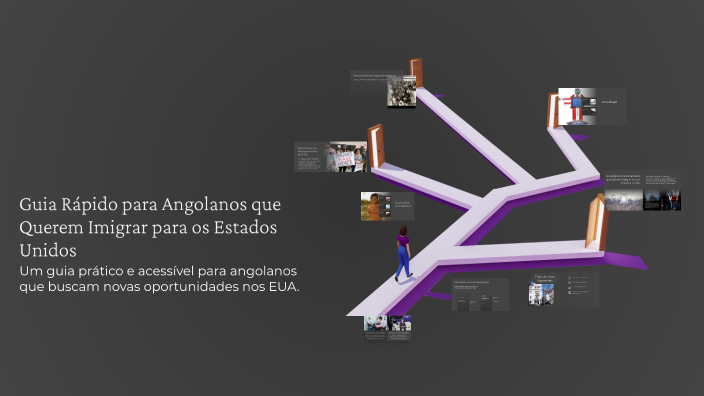 Guia completo para Imigrar no Estados Unidos by Eduardo kessa Kessa on ...