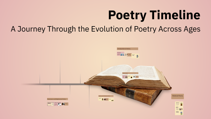 Poetry Timeline by John Smith on Prezi