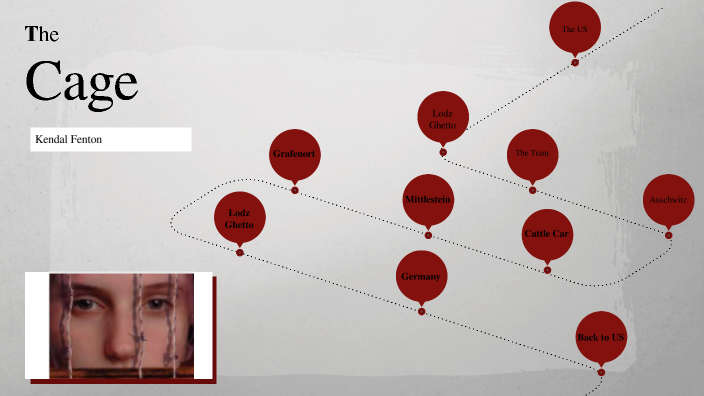 Cage map by Kendal Fenton on Prezi