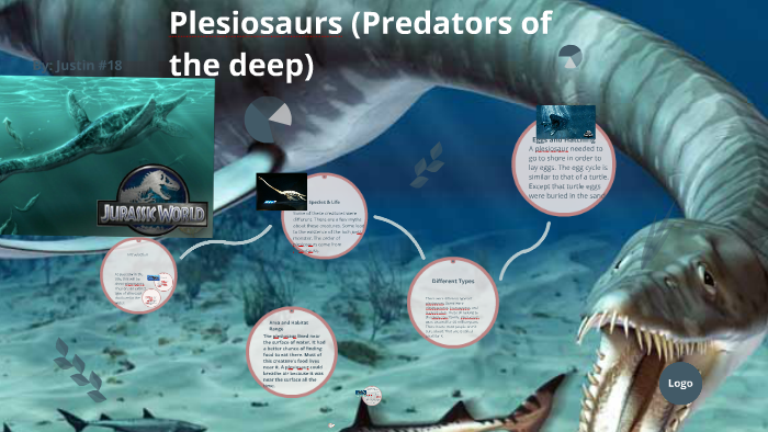 Plesiosaurs (Predators of the deep) by Justin Vianzon on Prezi