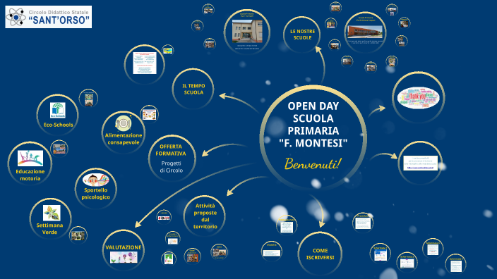 Open Day 2022 - Scuola Primaria Sant'Orso Fano by Barbara Roberti on Prezi