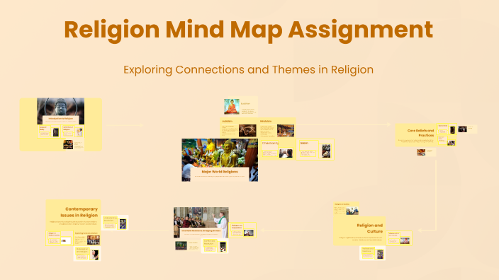 Religion Mind Map Assignment by Nathan Pagnana on Prezi