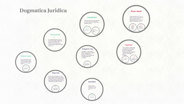 Dogmatica Juridica by Juan Daniel Hernandez Huerta on Prezi