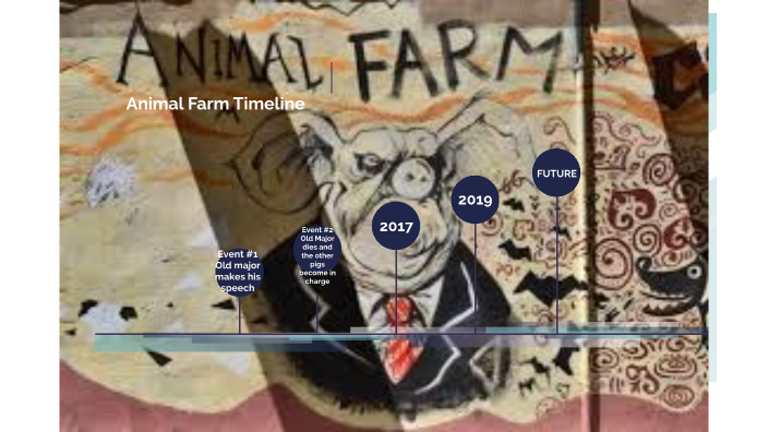 Animal Farm timeline by Cameron Thompson on Prezi