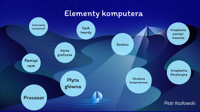 Elementy komputera by Piotr Kozłowski on Prezi