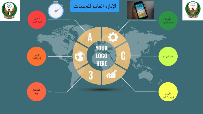 TODAY by Sif Almazrouei on Prezi