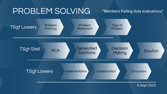 Problem Solving by Jared Stell on Prezi