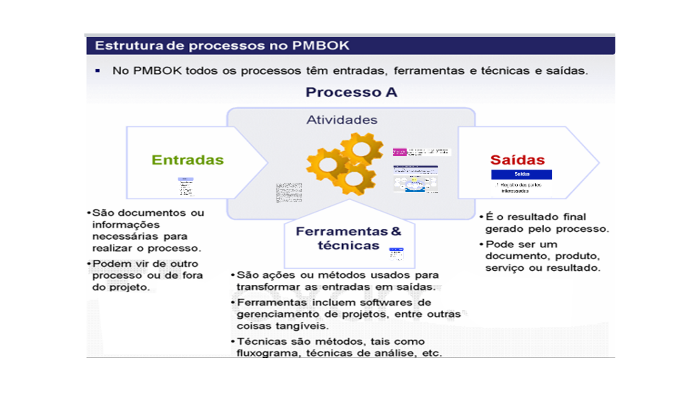 Segundo o Guia PMBOK®, Identificar as partes interessadas é by Rafael ...